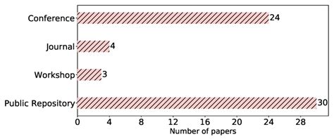 Federated Learning Attacks Revisited A Critical Discussion Of Gaps Assumptions And Evaluation