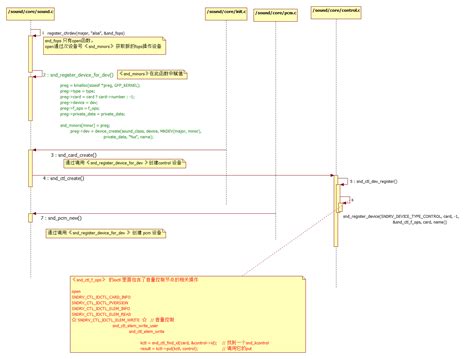 linux alsa and asoc（1）—— framwork asoc framework csdn博客