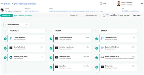 Unlimited Preview Environments With Kubernetes Namespaces Codefresh