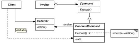 二十三种设计模式及其python实现python 实现组合设计模式 Csdn博客 二十三种设计模式及其python实现python 实现组合设计模式 Csdn博客