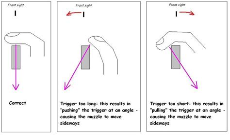 Trigger Finger Placement Chart Minimalist Chart Design