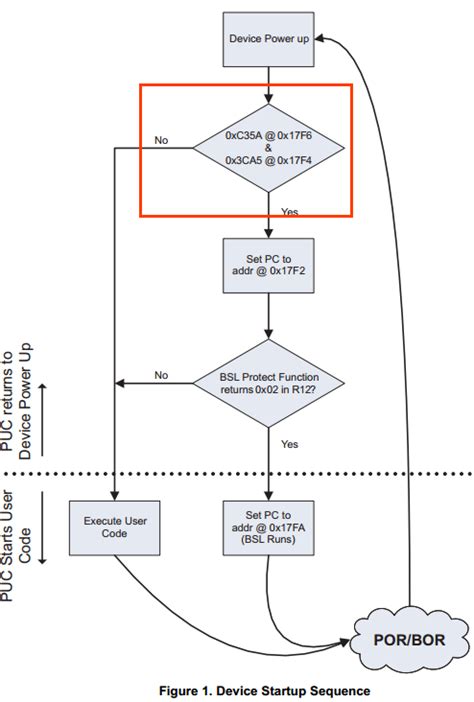 Custom Bsl System Startup Msp Low Power Microcontroller Forum Msp