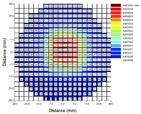 Plot Of Local Surface Area Density On Rectangular Grid Download Scientific Diagram