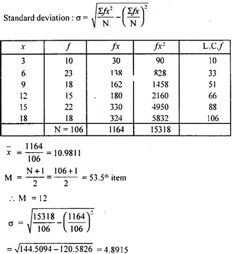Compute The Coefficient Of Skewness Based On Pearsons Method