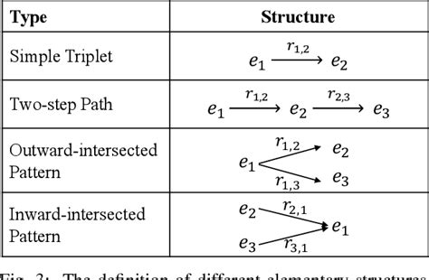 Figure 3 From Unifying Structure Reasoning And Language Pre Training