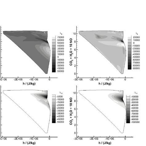Real Parts Of The Eigenvalues Of The Jacobian Matrix Of The Chemical Download Scientific