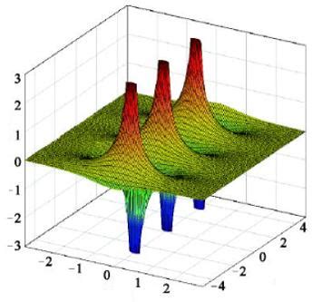 A To Z Of Excel Functions The IMCOT Function A To Z Of Excel Functions The IMCOT Function
