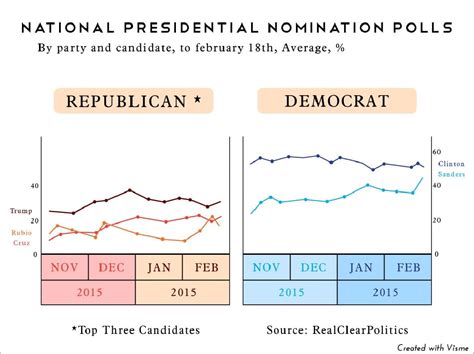 10 Types Of Visual Content Your Company Should Be Creating Visual