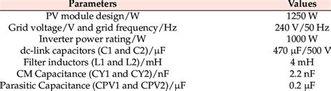 Simulation Parameter Of Pv And Grid Connected Tl Tnp Mli Download