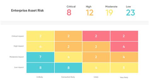 Enterprise Asset Management Eam Servicenow