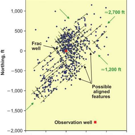 Microseismic Monitoring Map For Barnett Shale Cipolla 2009 Download Scientific Diagram