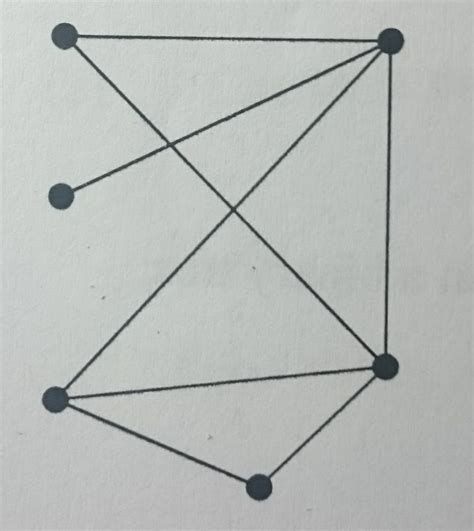 Solved Is The Given Graph Planar Explain Why Or Why Not