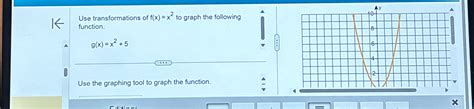 Solved Use Transformations Of Fxx2 ﻿to Graph The
