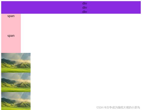 Web前端学习（四） Css盒子模型及盒子内部构造web盒子结构图 Csdn博客