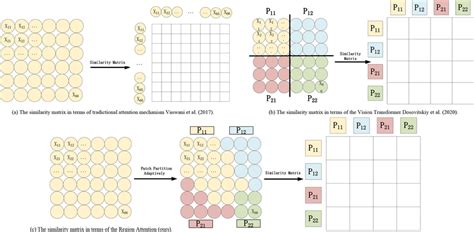 The Calculation Process Of A Similarity Matrix Based On Three Download Scientific Diagram
