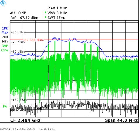 Spectrum Analyzer 44 Mhz Frequency Span For A And Zero Span For B Download Scientific