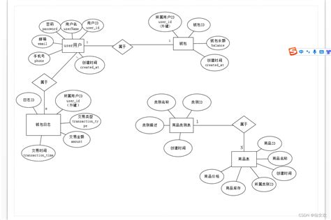 Mysql周内训参照1、er实体关系图与数据库模型图绘制 Csdn博客