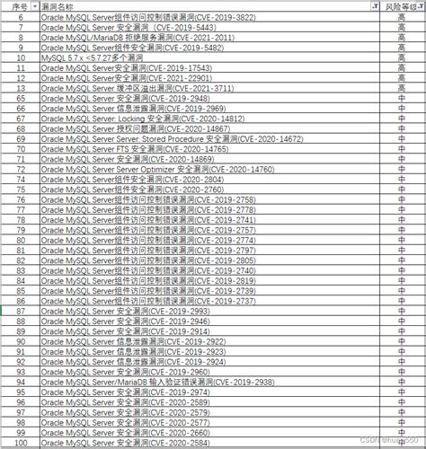 centos7下生产环境mysql 5 7 26小版本升级5 7 39 centos 升级mysql小版本 csdn博客