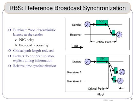 ppt clock synchronization in sensor networks powerpoint presentation id 2743214