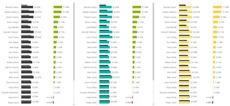 Variance Chart Power BI Advanced Visual Key Features