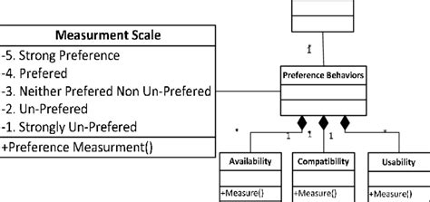 Resource Preference Model Download Scientific Diagram
