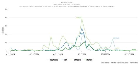 Kalev Hannes Leetaru On Linkedin Tracking Onscreen Textual Mentions Of