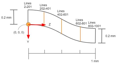Creating Mesh Using Specific Xyz Coordinates Autodesk Community
