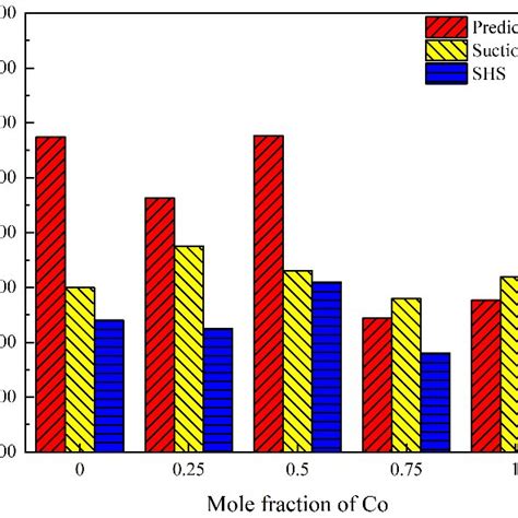 The Elastic Constants C11 C12 C44 And Modulus K G E Of