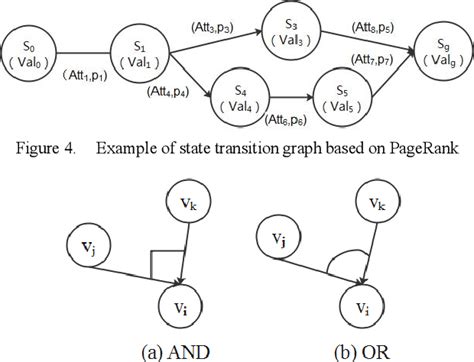 Figure 1 From Uefi Trusted Computing Vulnerability Analysis Based On State Transition Graph