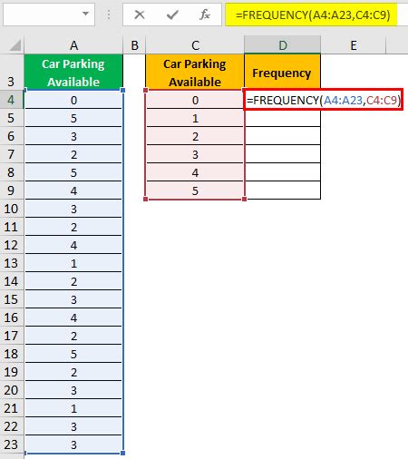Frequency Formula Statistics