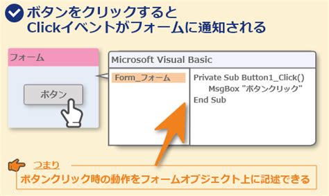 Witheventsの使い方を解説｜そもそもイベントって何？ 工場エンジニアのaccessスキル
