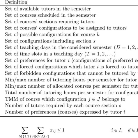Pdf Integer Linear Programming For The Tutor Allocation Problem A