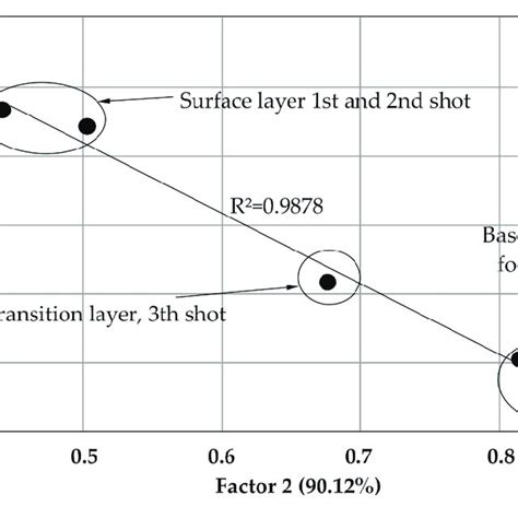 Factorial Analysis Of The Libs Spectra Of A Ti6al4v Alloy Sample Download Scientific Diagram