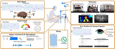 논문 리뷰 Improve Impact Of Mobile Phones On Remote Online Virtual Education
