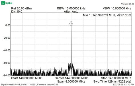 Sdr For Qo 100 Satellite Reception Planning Telecommunications Navigation And Electronics