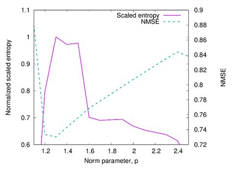 Electromagnetic Duality In Half Space Not Even Wrong Naturalvsera