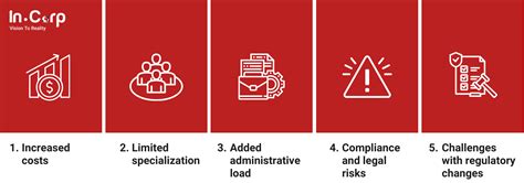 6 Benefits Of Hro Services That Can Transform Your Business