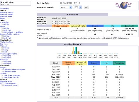 Apache Log File Analyzer Using Awstats In Debian Debian Admin