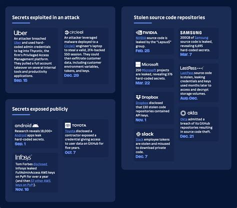Why You Should Look Beyond Source Code For Exposed Secrets Security