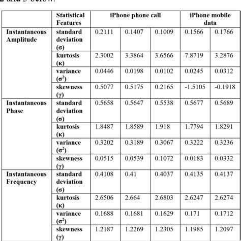 Table 2 From Iot Devices Security Using Rf Fingerprinting Semantic Scholar