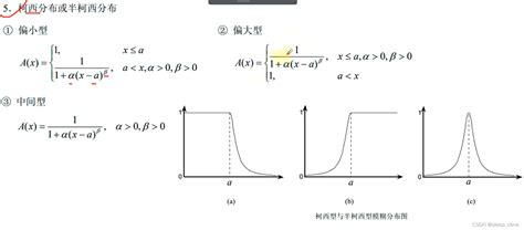模糊综合评价 Csdn博客