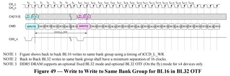 【jesd79 5之】4 Ddr5 Sdram命令描述和操作 8write Operationddr5初始化流程 Csdn博客