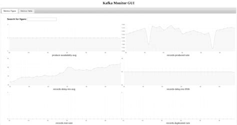 Kafka Open Source Monitoring Tools Sematext