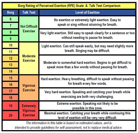 Intensity Scale Chart A Visual Reference Of Charts Chart Master