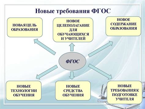 Использование цифровых образовательных ресурсов в начальной школе Online Presentation