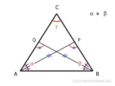 Isosceles Triangle Theorem Andrea Minini