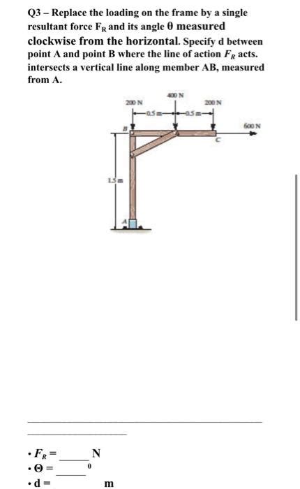 Solved Q3 Replace The Loading On The Frame By A Single