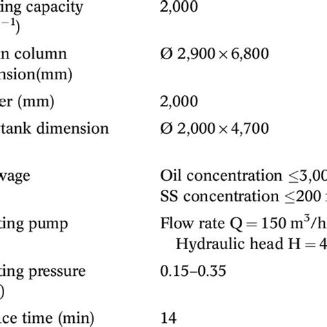 Cyclone Static Microbubble Flotation Column Zl 2010201645453
