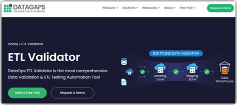 6 Best Etl Automation Testing Tools 2026