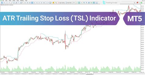 Atr Trailing Stop Tsl Indicator For Mt5 Free Download